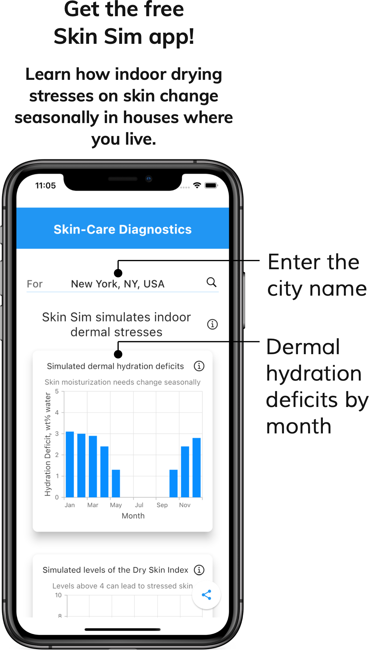 What levels of the Dry Skin Index initiate dry-skin formation? - Dermidia